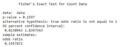 How To Conduct Fisher S Exact Test In R