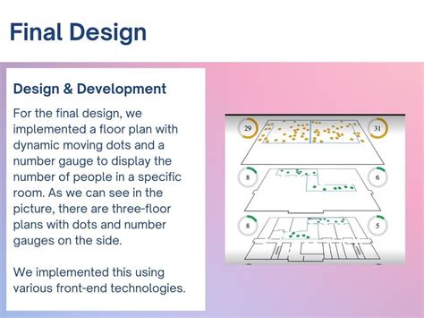 The Learning Factory Occupancy Visualizer Lf Showcase Fa22