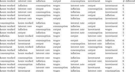 Permutations With Lowest Average Scaled Mse Download Scientific Diagram