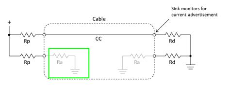 TPS No V From VBUS Pin With A Specific Test Fixture Interface Forum Interface TI