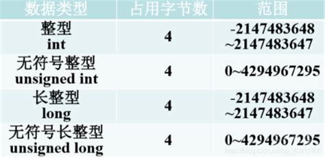 二进制漏洞原理 整型溢出漏洞整数溢出可能转化为什么漏洞 Csdn博客