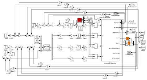 6 Simulink Model Of The Closed Loop System Using The Full