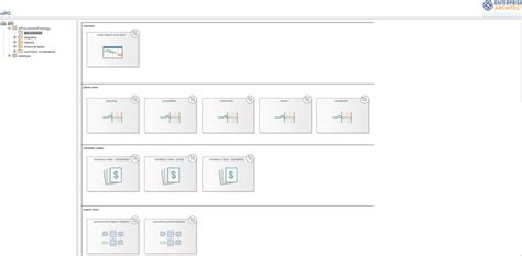 Guide To The Epo Conceptual Model Ted Developer Docs