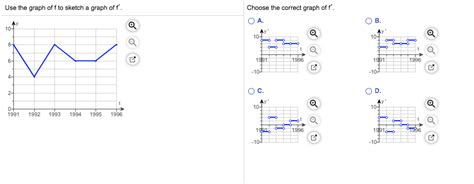 Solved Use The Graph Off To Sketch A Graph Of F Choose The Chegg Com