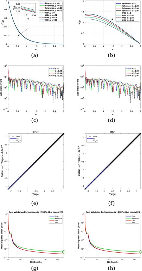 Frontiers A Qualitative Analysis Of The Artificial Neural Network