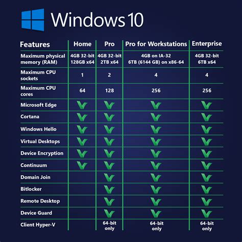 Buy Windows 10 Enterprise Digital Delivery