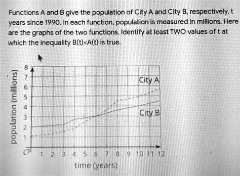 functions a and b give the population of city a and city b