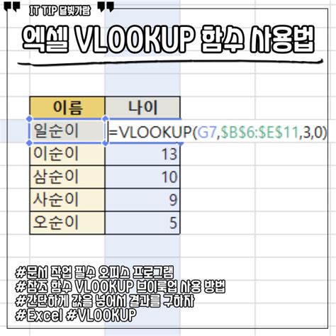 엑셀 Vlookup 함수 간단한 사용법 네이버 블로그