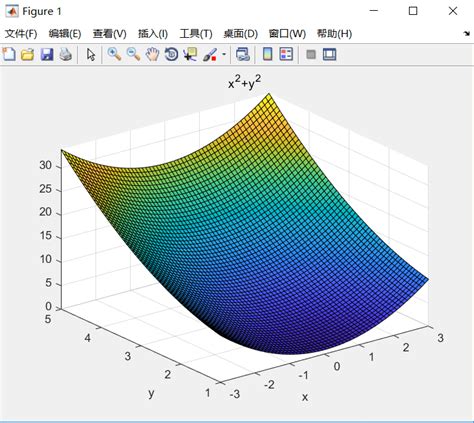 matlab实验齐次坐标 几何变换 数学软件实验4 matlab作图实验 csdn博客