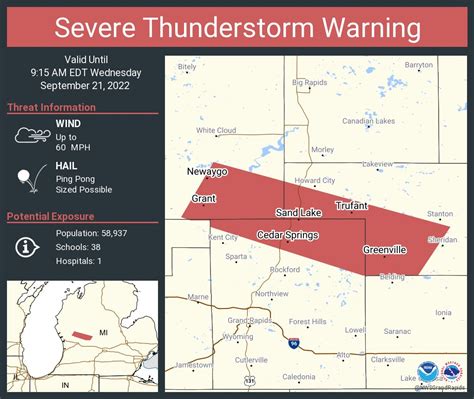 NWS Grand Rapids On Twitter Severe Thunderstorm Warning Including