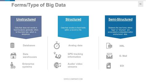 top 10 data architectures powerpoint presentation templates in 2025
