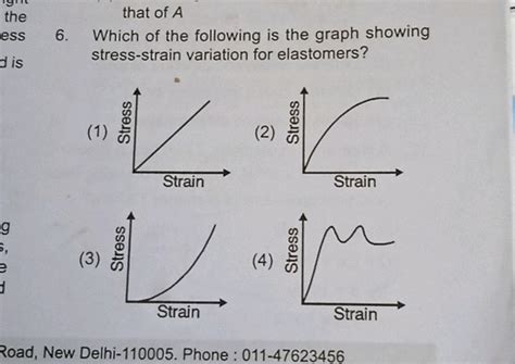 Which Of The Following Is The Graph Showing StudyX
