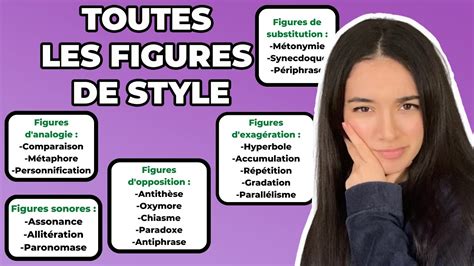 TOUTES LES FIGURES DE STYLE Les Apprendre Facilement Et Rapidement
