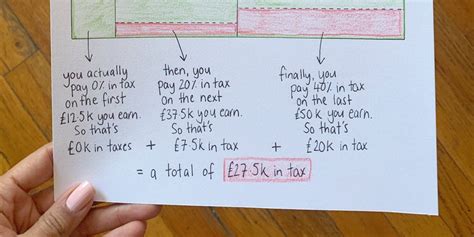 Working With Aqa Core Maths Preliminary Material 2020
