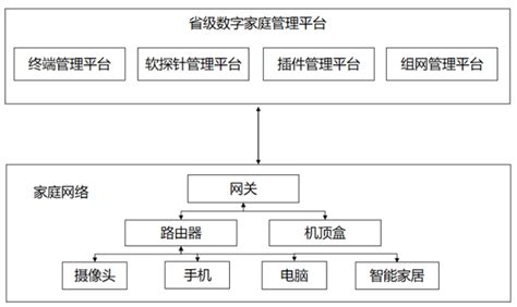 五分钟技术趣谈 Fttr全光网络管理 知乎