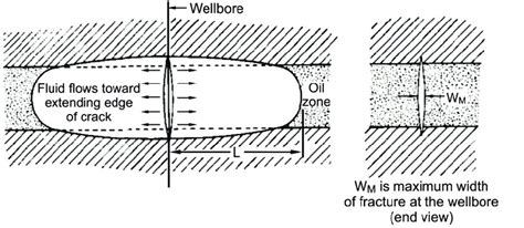 Pkn Fracture Geometry Sketch Download Scientific Diagram