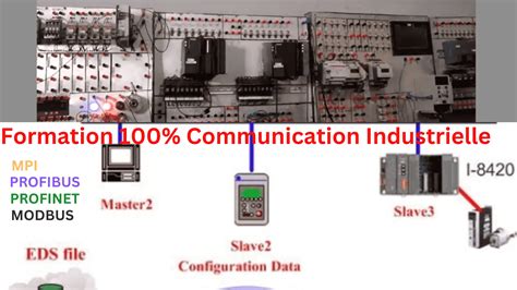 Communication Industrielle Mpi Profibus Profinet Modbus