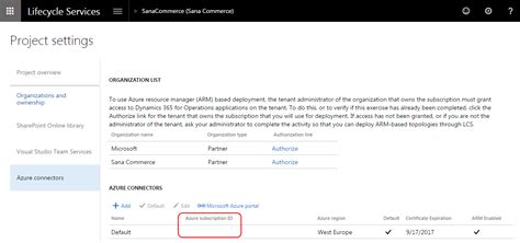 Prepare Microsoft Dynamics 365 For Finance And Operations