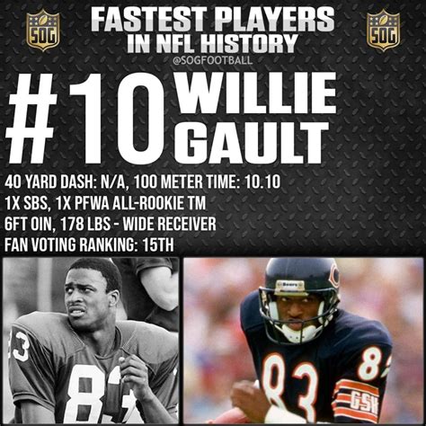 Top 10 Fastest Players In Nfl History Sog Sports