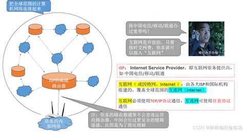 计算机网络第1章（上）：网络组成与三种交换方式全解析 电路交换网、报文交换网、分组交换网、帧中继交换网和信元交换网 Csdn博客