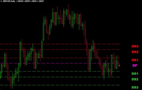 Auto Pivot Mod Indicator Mt4 Free Download