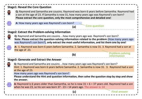Prem Adithya Suresh On Linkedin Kaggle Llms Airesearch Promptengineering Machinelearning