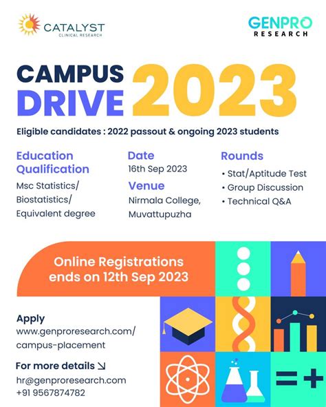 Syed Junaid Ahmed On Linkedin Genproresearch