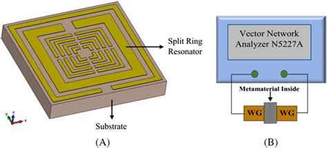 A Unit Cell Geometry B Vna Set Up²³ Download Scientific Diagram
