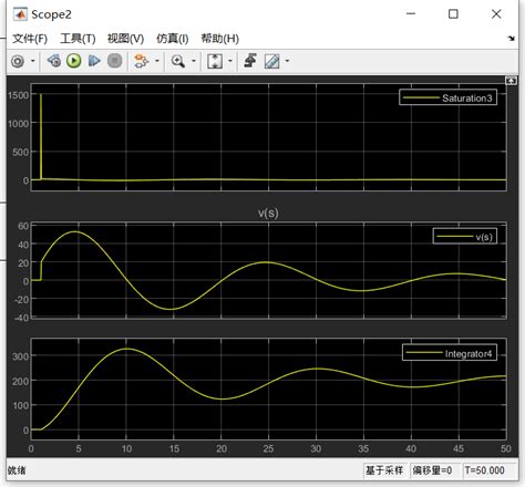 Matlab Simulink Pid仿真图像分析（单双环、连续与离散时间）双环控制仿真图 Csdn博客