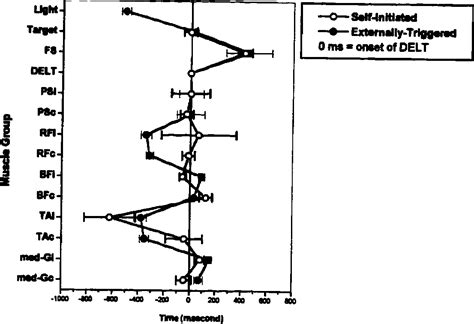 Figure 1 10 From Balance Control Of Externally Triggered And Self