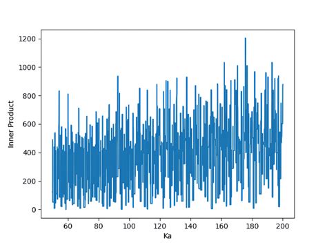 Parameter Optimize Result Download Scientific Diagram