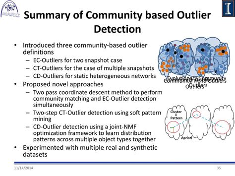 Ppt Outlier Detection For Information Networks Powerpoint