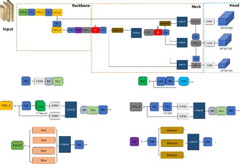 Figure 1 From Real Time Detection Method Of Wood Defects Based On Deep