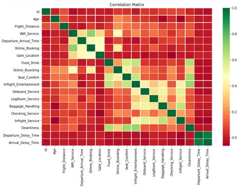 GitHub Aswin950 Airline Passenger Satisfaction Airline Passenger