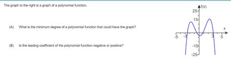 Solved The Graph To The Right Is A Graph Of A Polynomial Chegg
