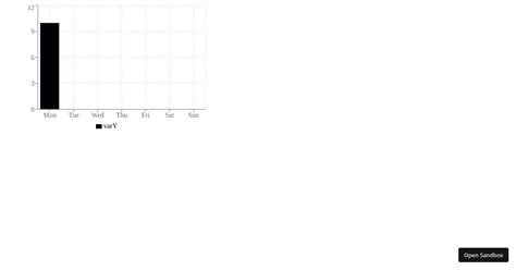 Simple Line Chart Forked Codesandbox