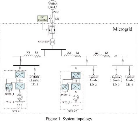 Figure 2 From Fault Ride Through Capability Of A Microgrid With Wtgs And Supercapacitor Storage
