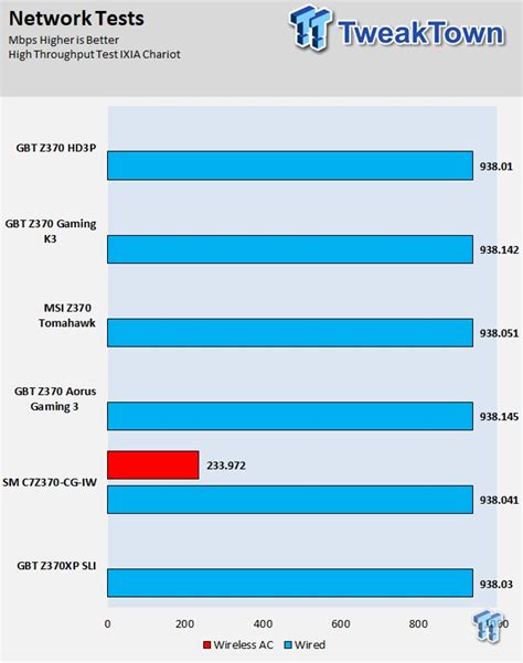 MSI Z370 TOMAHAWK (Intel Z370) Motherboard Review