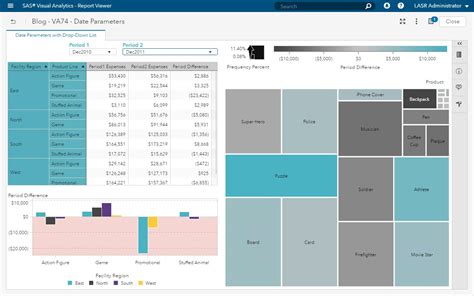 Using Date Parameters In Your Sas Visual Analytics Reports Sas Users
