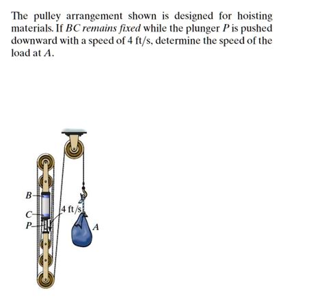 SOLVED The Pulley Arrangement Shown Is Designed For Hoisting Materials