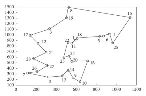 Optimal Loop Diagram In The Power Distribution Network Download Scientific Diagram