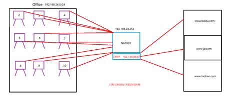 Cloud Computing Hcia⑥ 网络虚拟化dvs Ovs Csdn博客