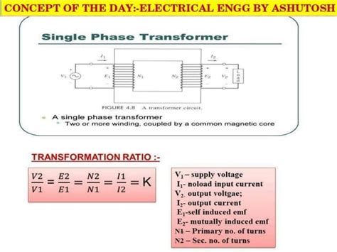 Self And Mutual Induction Pptx