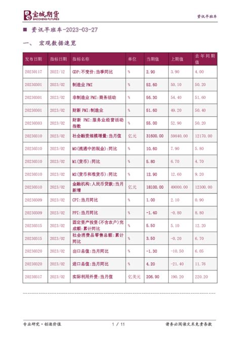 资讯早班车