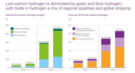Clean Hydrogen Ladder Version 50 Global Hydrogen Hub