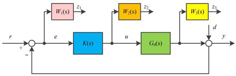 Research On The Current Control Strategy Of A Brushless Dc Motor
