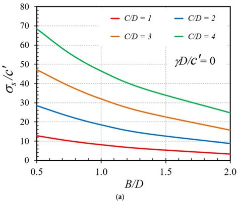 Computation Special Issue Numerical Methods In Geotechnical Engineering