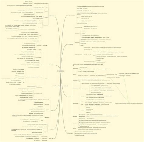 Java多线程知识点总结（思维导图源码笔记），已整理成pdf版文档北大青鸟java多线程思维导图 Csdn博客