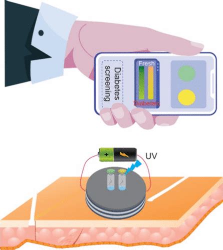 Innovative Wearable Sweat Sensor Array For Real Time Volatile Organic