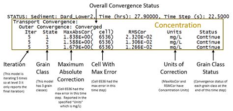 computational level output troubleshooting